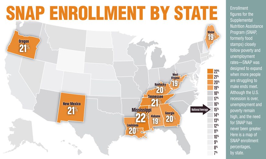 Data to End Hunger: Freeing Data Could Help Improve SNAP - Bread for ...