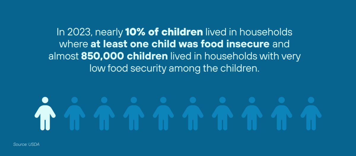 Rising Expenses and Food Insecurity: An American Reality - Bread for the World