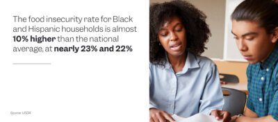 Rising Expenses and Food Insecurity: An American Reality - Bread for ...