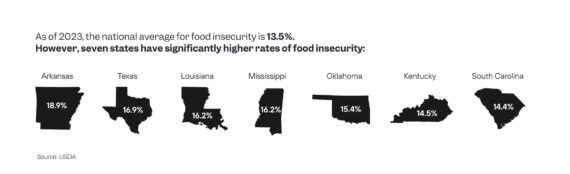 Rising Expenses and Food Insecurity: An American Reality - Bread for ...