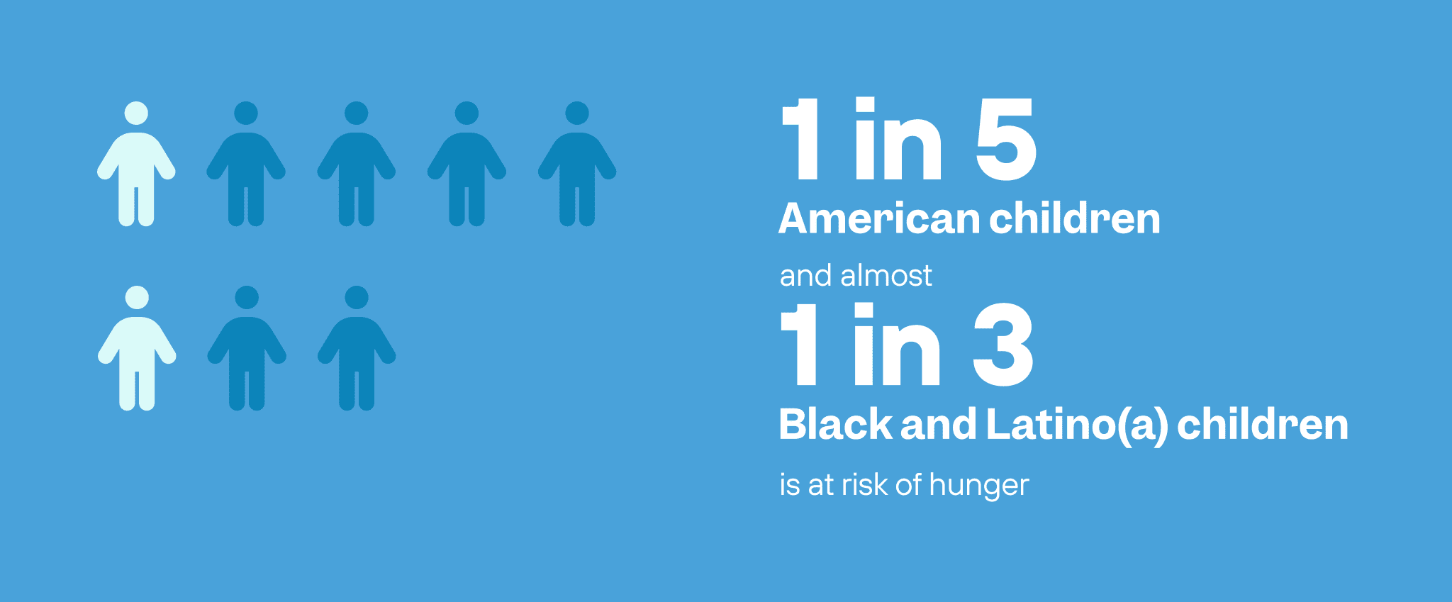 Improving Child Nutrition At Home and Abroad - Bread for the World