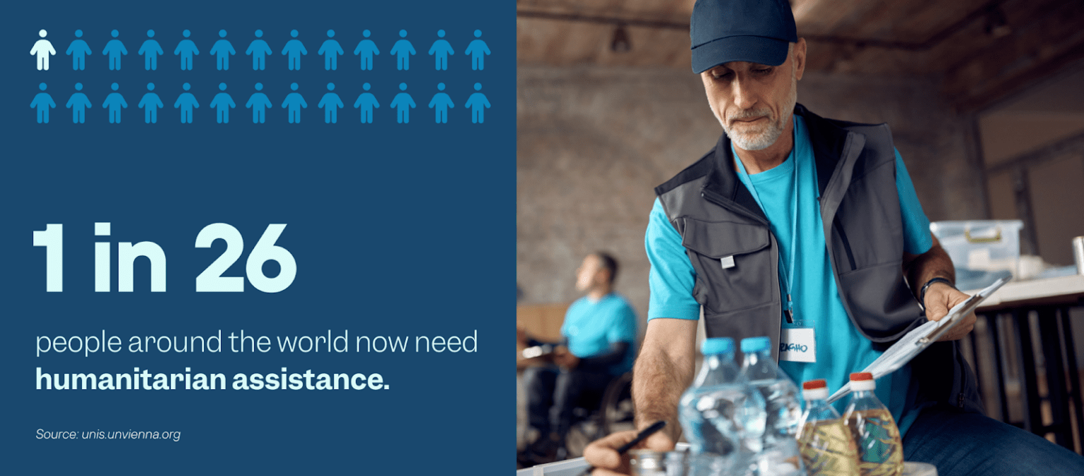 How Humanitarian Assistance Saves Lives - Bread for the World